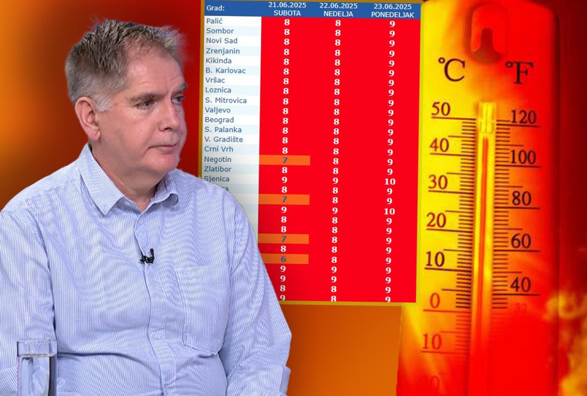 Ivan Ristić, prognoza za leto | Kurir