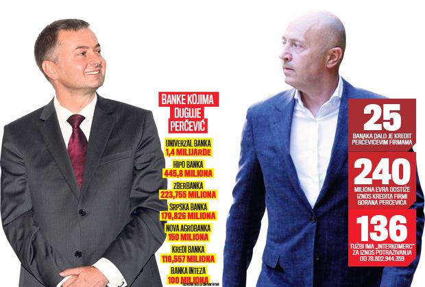OJADIO AIK BANKU: Goran Perčević prevario Miodraga Kostića za 6,5 ...