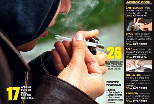 OPASNO: Deca se drogiraju đubrivom za cveće | Kurir